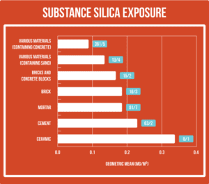 Dust Particles & Air Quality Improvement Tips, BossTek
