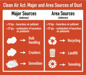 Indoor Dust Suppression: How to Control Emissions in Enclosed Bulk ...
