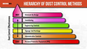 How To Create an Effective Dust Management Plan | BossTek